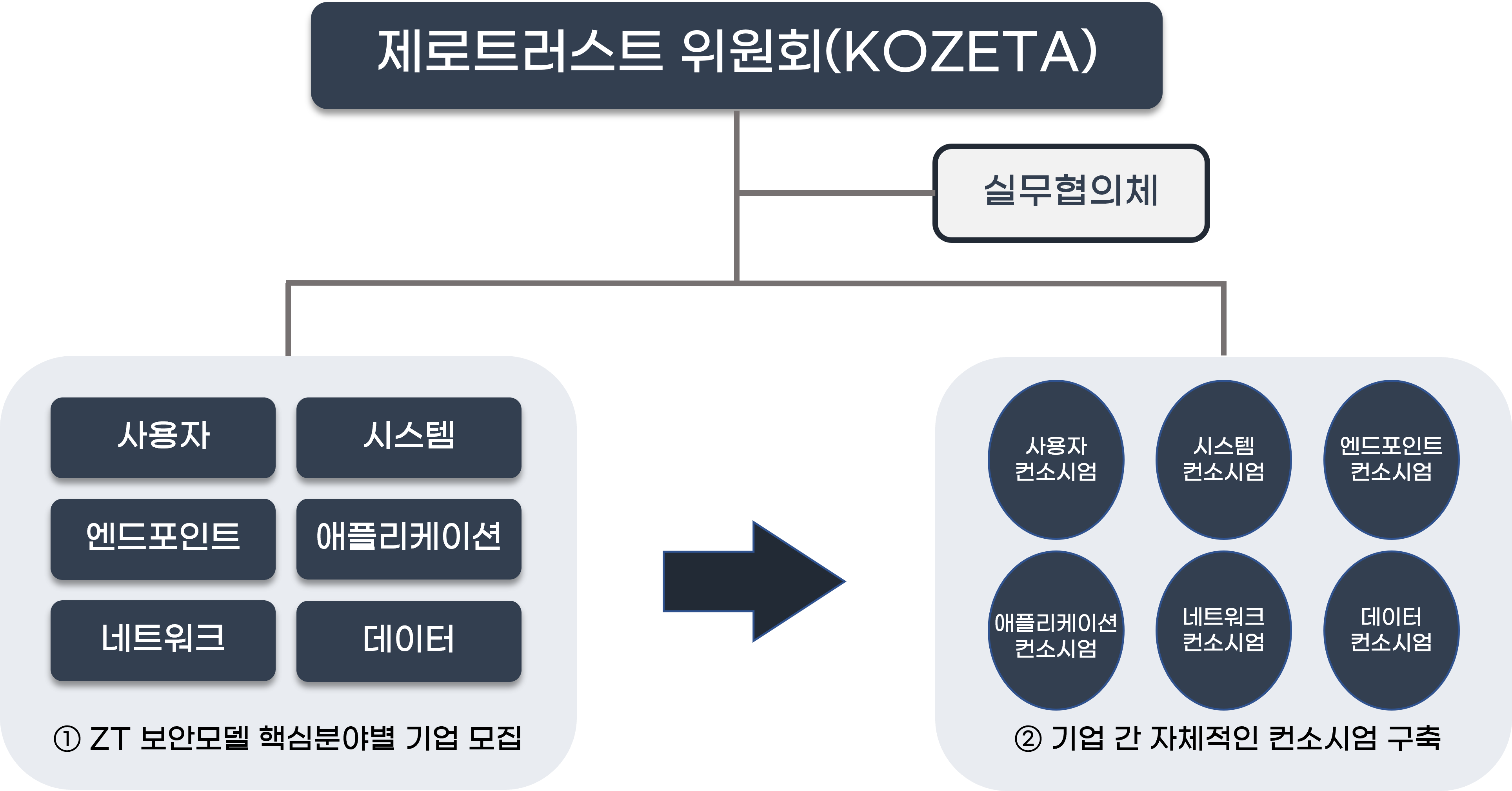 한국정보보호산업협회